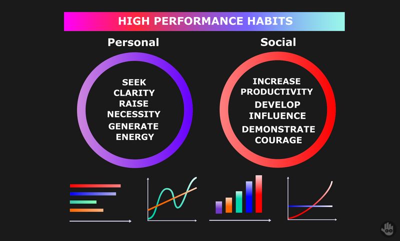 6 High Performance Habits by Brendon Burchard - Challenge